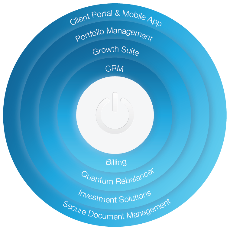 Advyzon | Morningstar Office